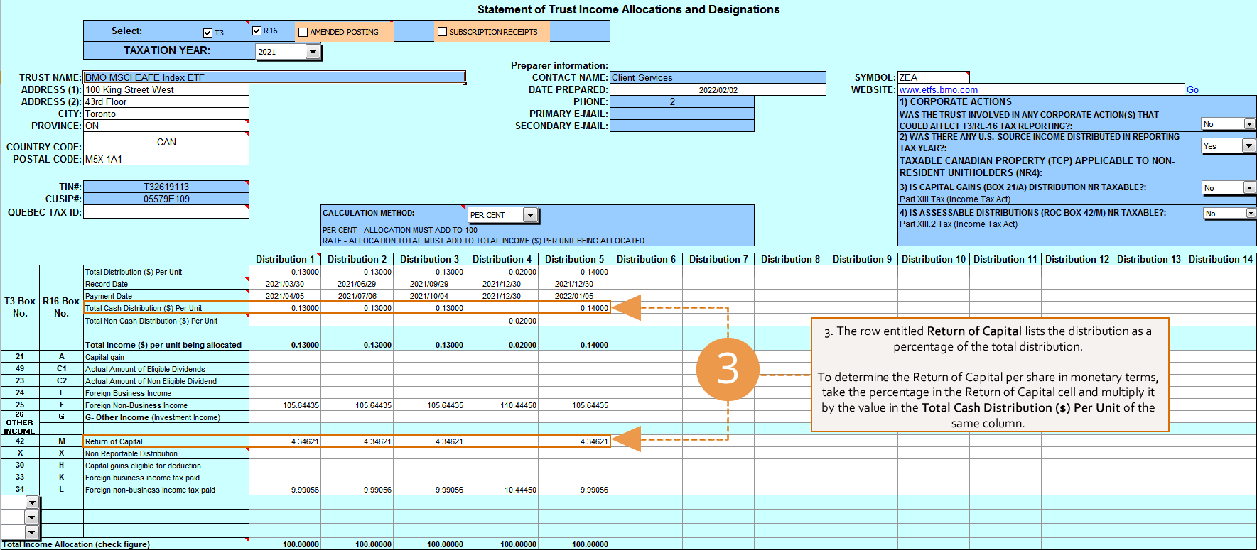 CDS T3 for ZEA:CA 2021