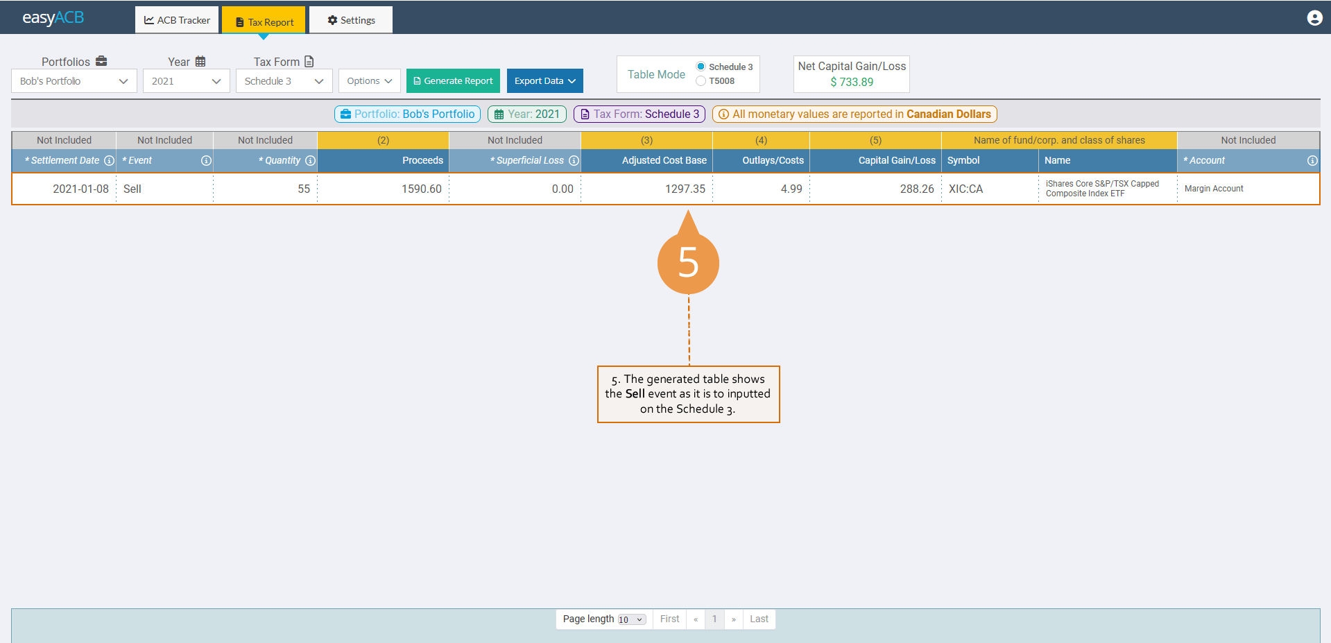 Schedule 3 table displaying the Sell event